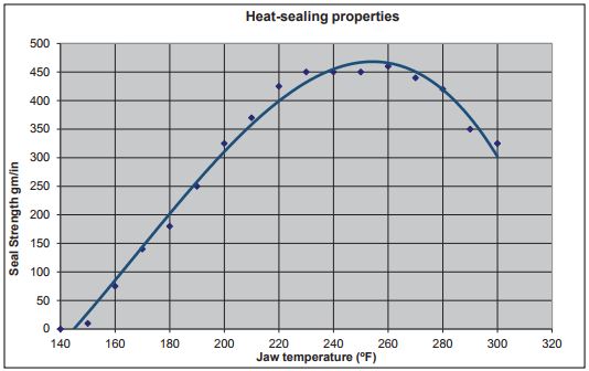 ASTM Standards: Ensuring Consistency and Quality - RDM Test Equipment