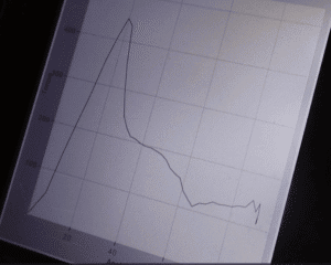 How To Test Cartons for Crease Stiffness, Spring Back, Friction.